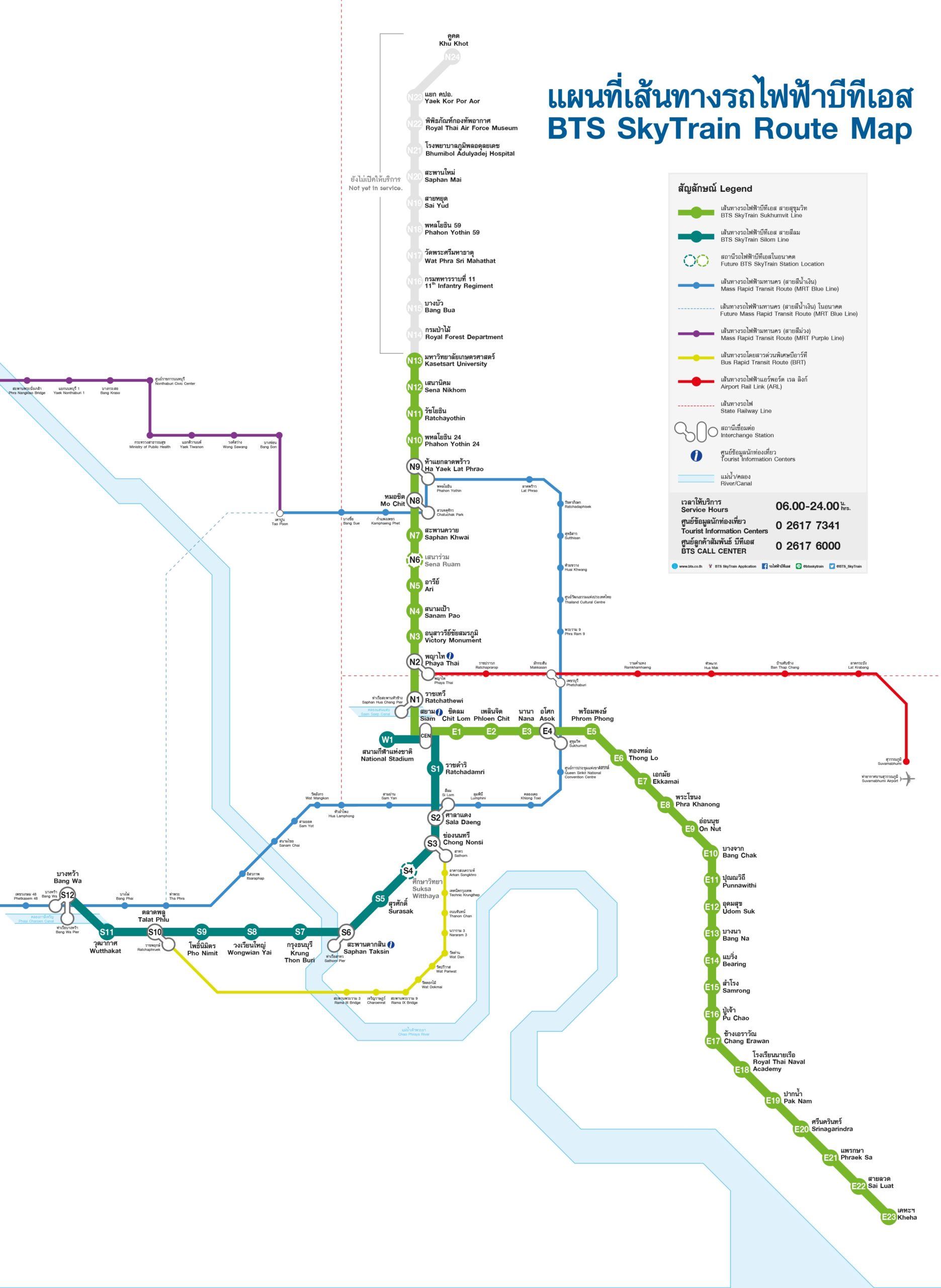 Les moyens de transports à Bangkok et en thailande